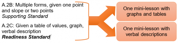 TEKS Companion Guide for Mathematics —K-12 Mathematics Resources ...